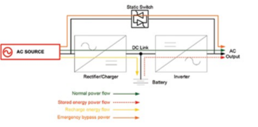 What are the main types of UPS? | Teka Power Technologies