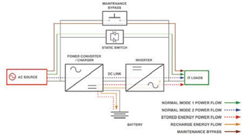 What are the main types of UPS? | Teka Power Technologies